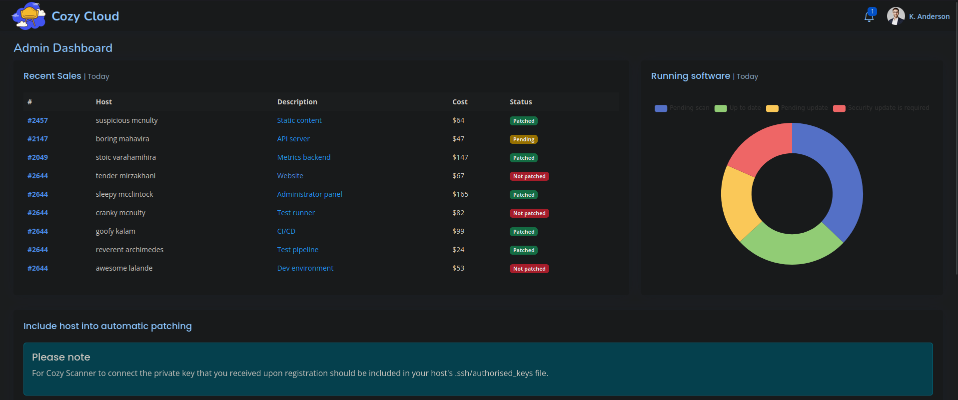 Cozyhosting Drater’s Blog